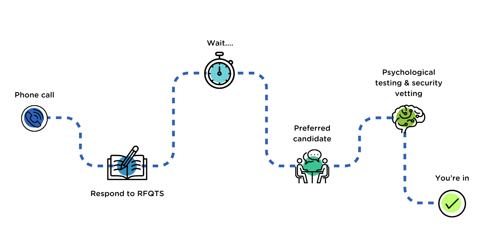 Interested In Top-Secret Work? Here’s How It Works · Kinexus